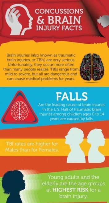 Essential Traumatic Brain Injury Facts You Need to Know